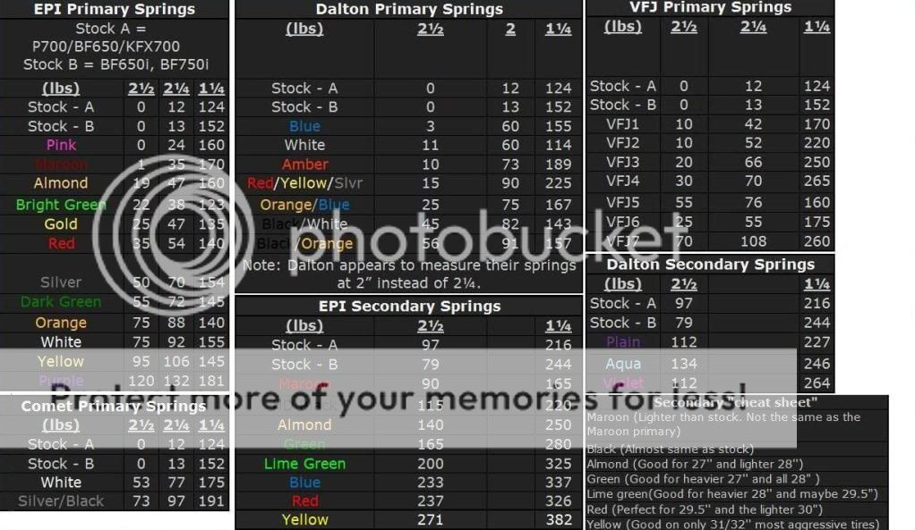 You must print this out and put it on your shop wall (Kawasaki Clutch ...