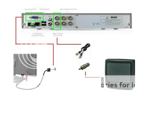 How to connect a DVR to a TV or LCD monitor? | 86cctvcable
